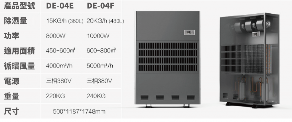 DE-04(A~F) Industrial Dehumidifier(Drainage type) - Hong Kong Misting